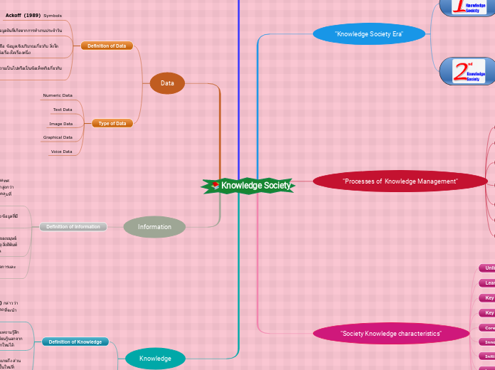 Knowledge Society - Mind Map